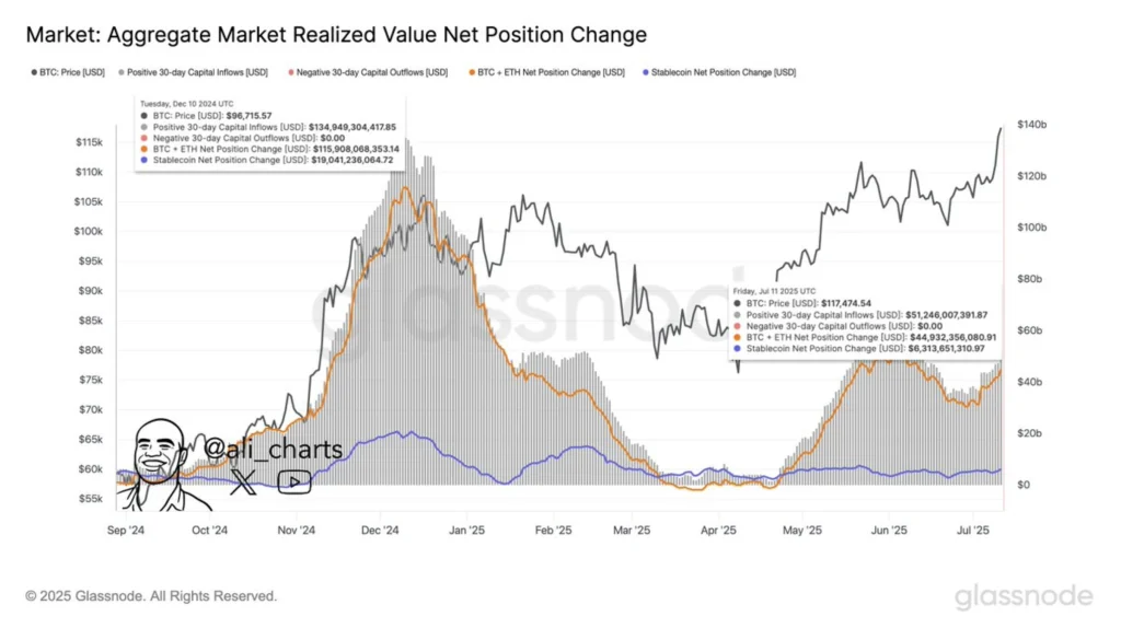 Bitcoin to $250K? Analyst Sparks Debate as Bullish Rally Gains Momentum
